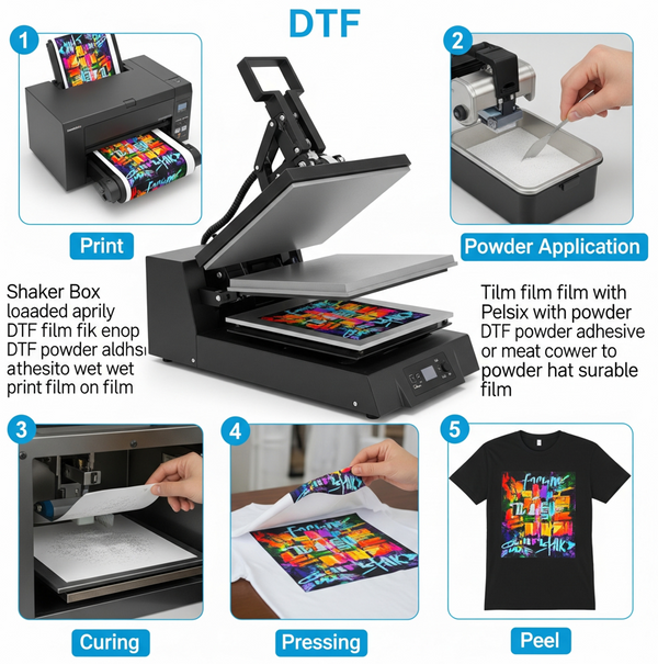 1 . DTF Instructions: Easy Guide for Perfect DTF Transfers